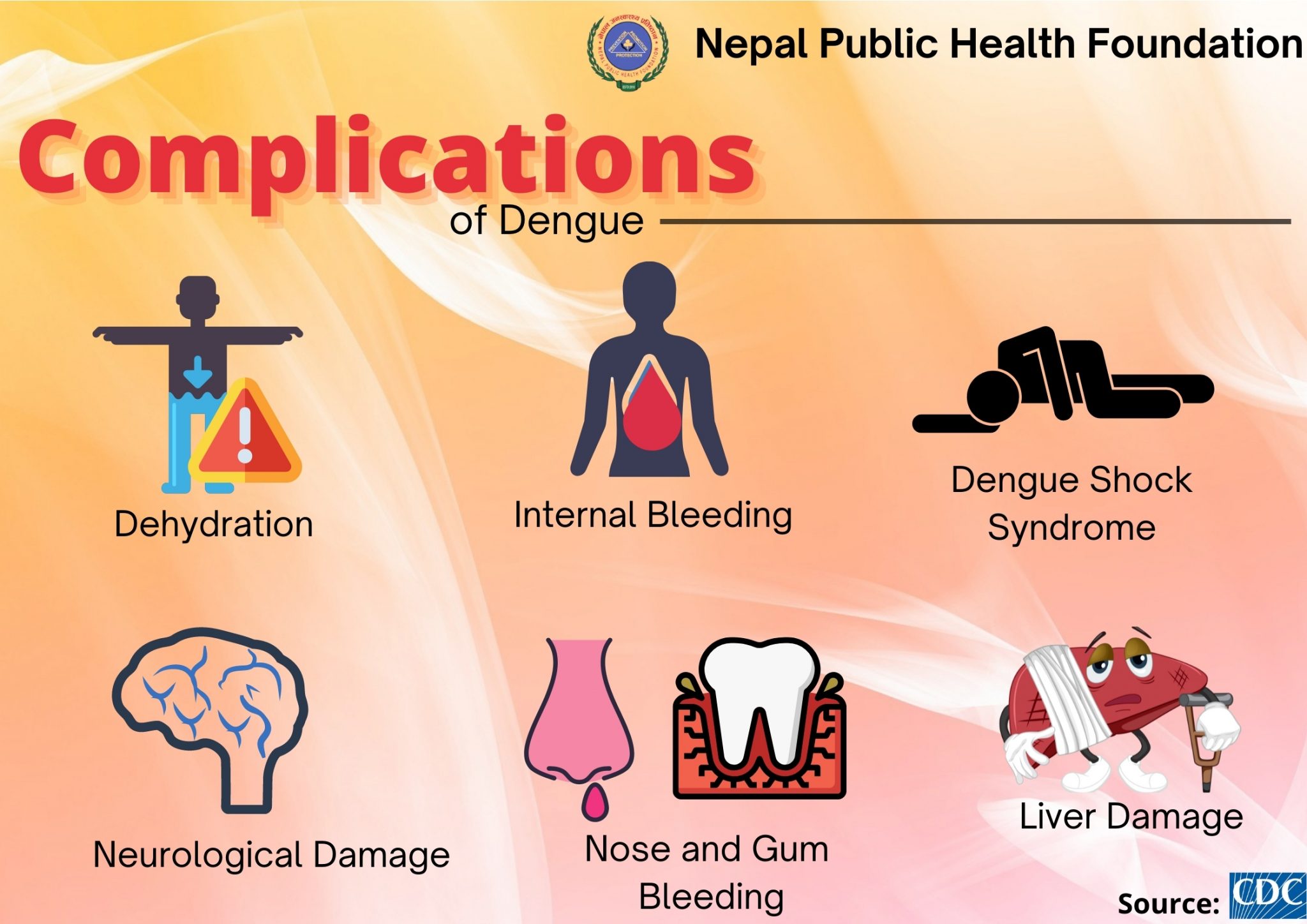 Dengue – Trend, Symptoms and Prevention – Nepal Public Health Foundation