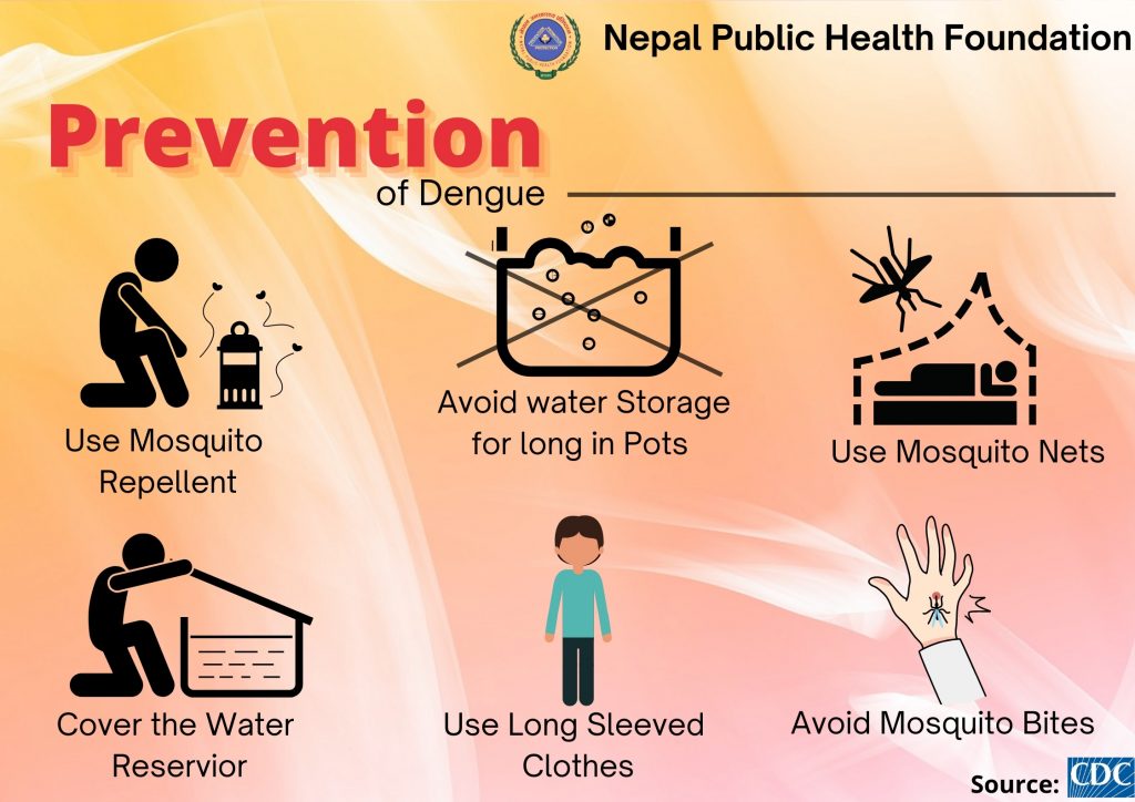 Dengue – Trend, Symptoms and Prevention – Nepal Public Health Foundation